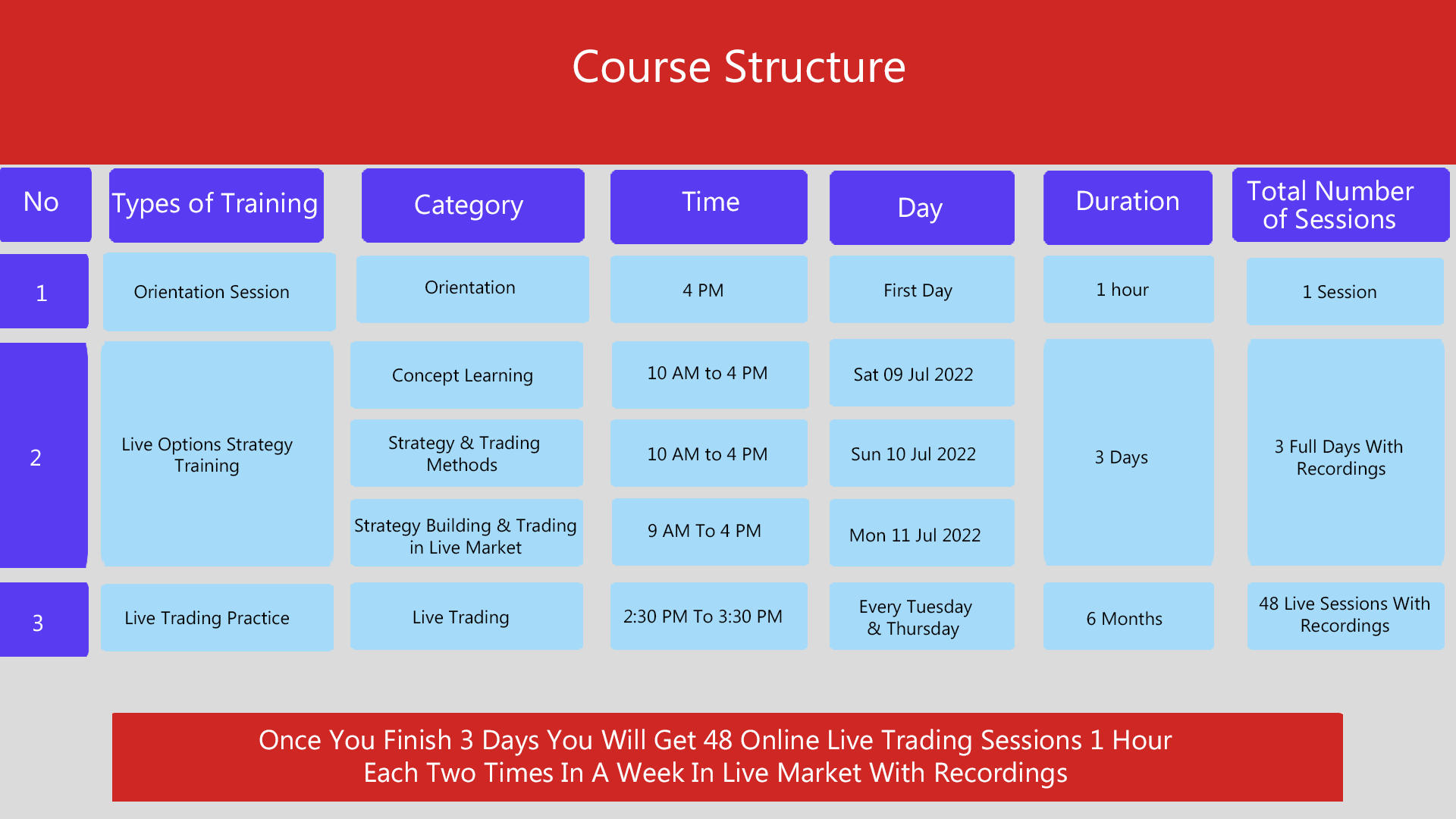 Advance Options Course